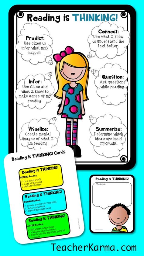 Comprehension And Metacognition Reading Is Thinking Good Readers Reading Is Thinking