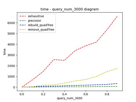 Collision Detection Algorithm Gobigger Documentation