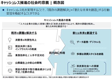 キャッシュレス （meti 経済産業省）
