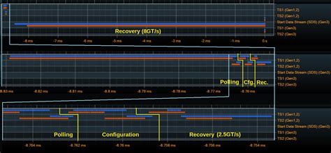 Shane Colton Pcie Deep Dive Part 4 Ltssm