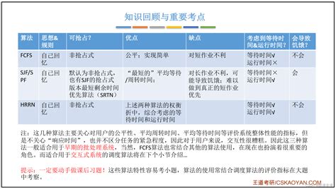 操作系统之调度 调度器 csdn博客