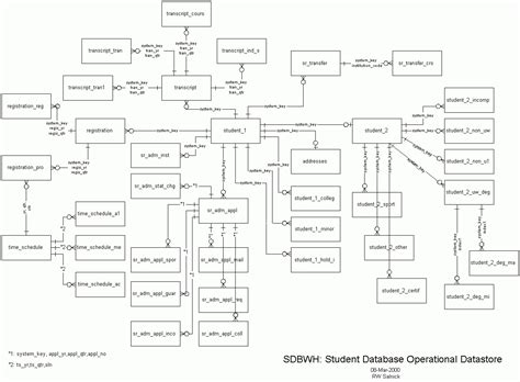 Babe Management ER Diagram