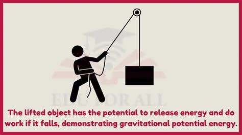 10 Examples Of Potential Energy