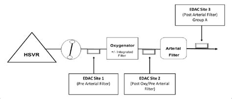 Circuit Design Showing Edac Sensor Positioning Edac Emboli Detection Download Scientific