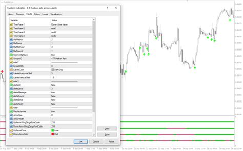 Tf Heiken Ashi Arrows Alerts Mt Indicator Download For Free Mt Collection