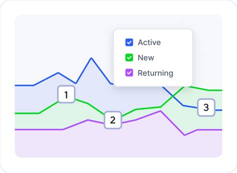 Byteplus Growth Through World Leading Technology