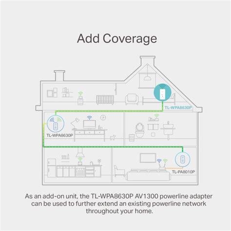 tp link tl wpa8630p