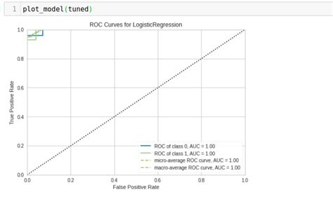 Plot Model Strange Output · Pycaret Pycaret · Discussion 1579 · Github