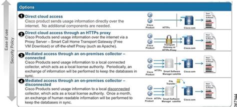 Cisco Smart Licensing Guide For Cisco Enterprise Routing Platforms Information About Smart