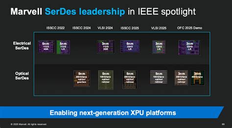 Perspective On SerDes And CPO PCB Material And Signal Routing Challenges Ahead