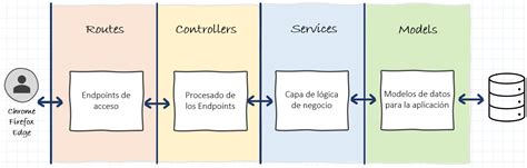 Nodejs Tutorial Frontend Backend