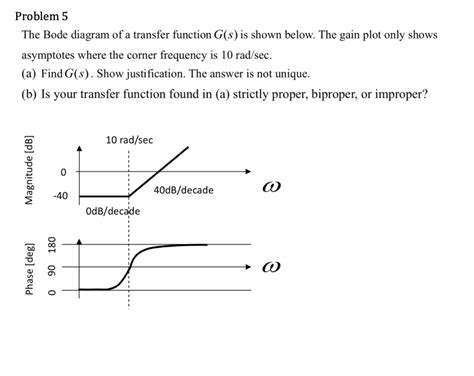 Solved Problem The Bode Diagram Of A Transfer Function Chegg