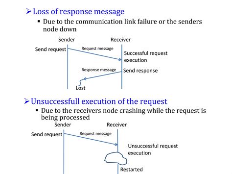 Message Passing In Distributed Computing Systems Pptx Computer