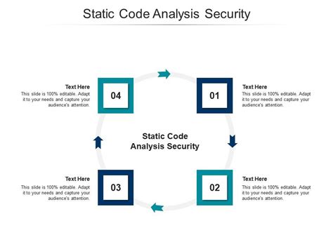 Static Code Analysis Security Ppt Powerpoint Presentation Pictures Introduction Cpb