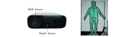Appearance Of Azure Kinect Dk And Joint Positions That Can Be Acquired