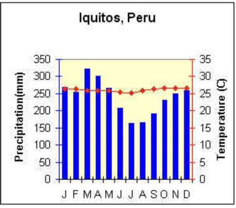 Science Exam Flashcards Quizlet