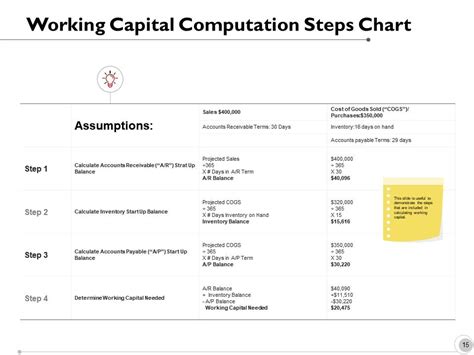 Working Capital Analysis Powerpoint Presentation Slides Powerpoint Slide Clipart Example Of