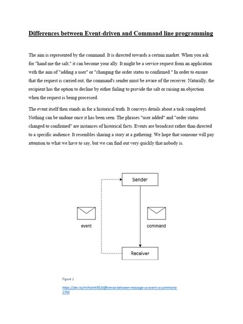 Event Driven Vs Command Line Programming Pdf Computer Program
