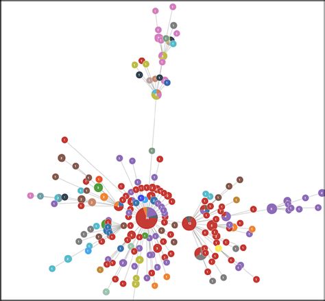 基因组变异 2019新型冠状病毒信息库