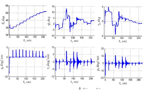 Neural Network Control For Download Scientific Diagram
