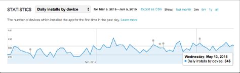 Figure 2 1 From Mobile App Analytics Semantic Scholar