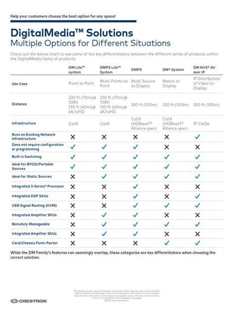 crestron digitalmedia solutions chart pdf computer hardware computer science