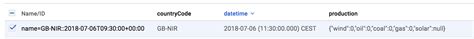 Gb Nir Invalid Data In Database · Issue 1507 · Electricitymaps