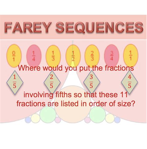 Farey Sequences Sq Aiming High Teacher Network