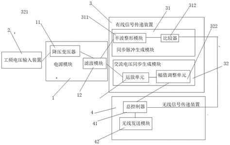 一种用于局部放电检测的多功能工频同步信号发生器的制作方法
