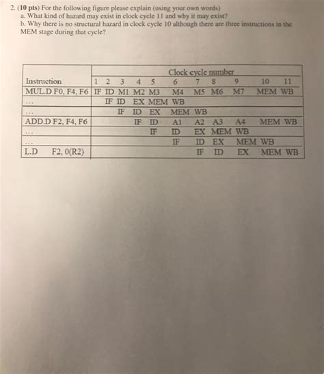 Solved 1 30 Pts The Basic Pipeline For Dlx Has Five