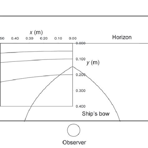Hypothetical Results Of The Drawing Of Various Radial Distance Interval