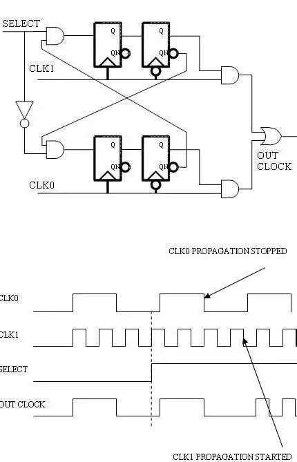 Techniques For Glitch Free Clock Switching Mux Ee Times