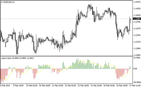 Free Download Of The Updownbars Indicator By Gery18 For Metatrader