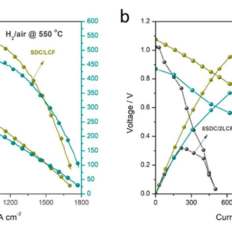 Iv And Ip Characteristics Of The Fuel Cell Devices A Using