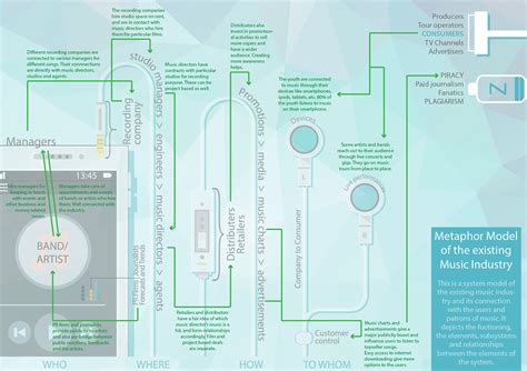 SYSTEM Design UX Research On Behance