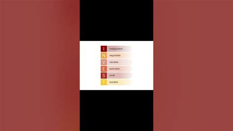 Invest Qısaltması Agile Agilemethodology Invest Productbacklog Youtube