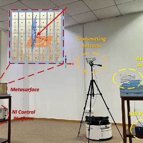 The Configuration Of The Indoor Doa Estimation Experiment With The Download Scientific Diagram