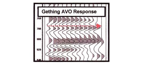 Use Of Avo And Residual Mapping To Delineate Gething Reservoir Sands In