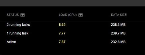 datastax enterprise high load on cassandra nodes stack overflow