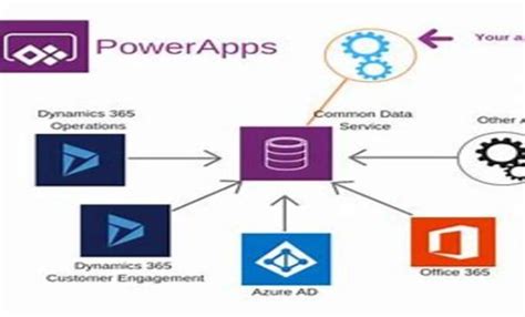 develop microsoft powerapps canvas app and power automate by tushar2826