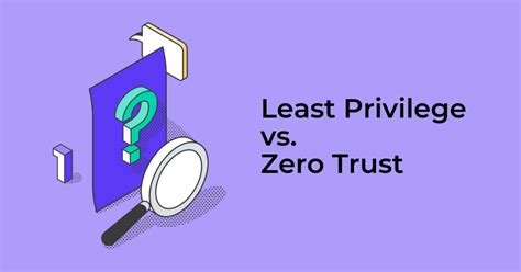 what is least privilege security best practices wiki