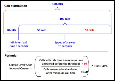 Reporting Service Level Calculation In Different Scenarios