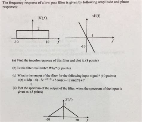 Solved The Frequency Response Of A Low Pass Filter Is Given Chegg