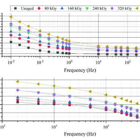 Extended Voltage Response Measurement Arrangement Download Scientific Diagram