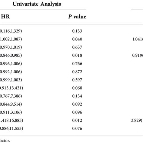 Roc Curves For Egfr Mutation Prediction In The Training Group Download Scientific Diagram