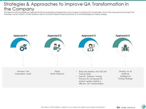 Qa Transformation For Improved Product Quality And User Satisfaction