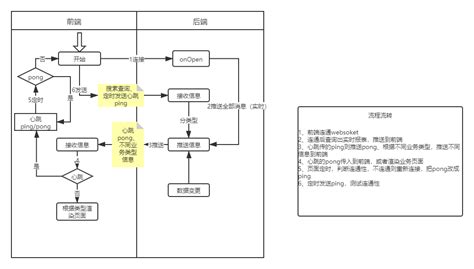 websocket多实例推送解决方案 数据实时展示 Tipsy微醺 博客园