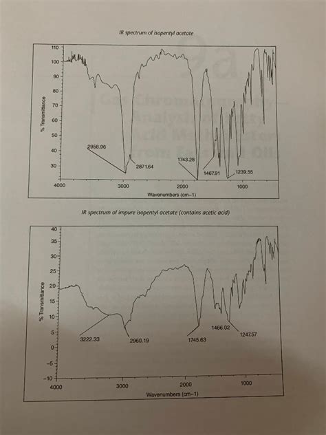 Solved 4 Ir Analysis Referring To Isopentyl Acetate Lab