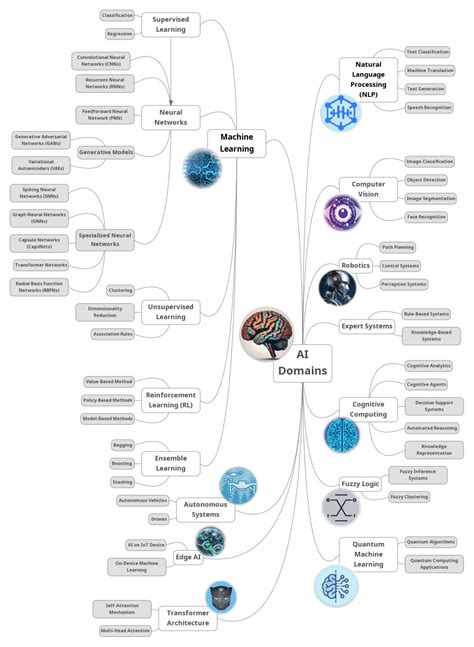 Neven Dujmovic On Linkedin Ai Artificialintelligence Ml