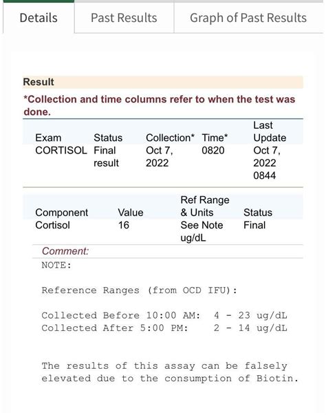 High Dex Test Result Interpretation Help Please Got My High Dex Test